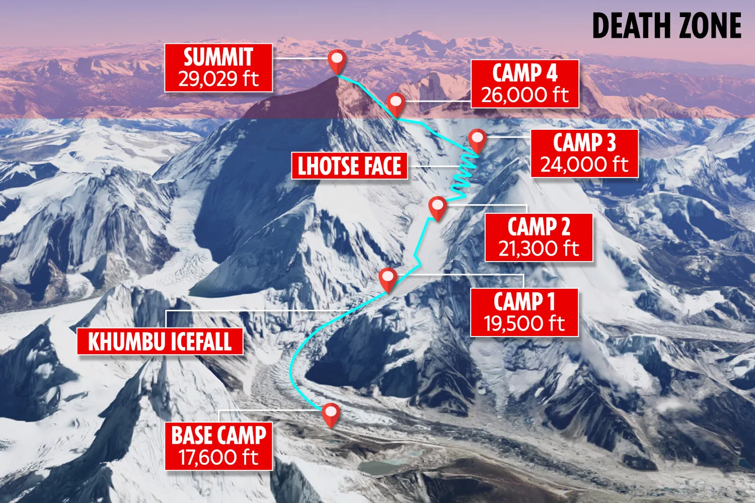 Deaths on Mount Everest: A Reason to Fear or Respect? - 2026